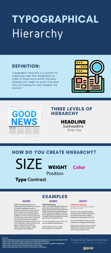 Typographical Hierarchy Infographic - Dawn Anderson