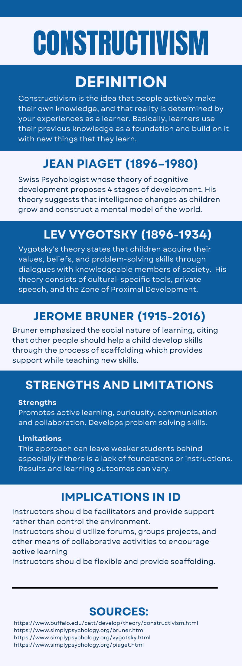 Constructivism Infographic - Dawn Anderson